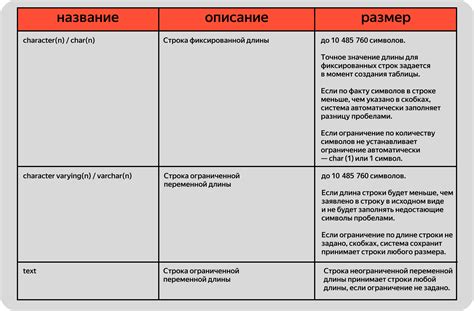 Типы данных Sql виды задачи использование типов данных в языке Sql