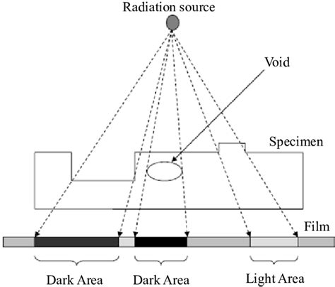 gamma radiography principles download scientific diagram