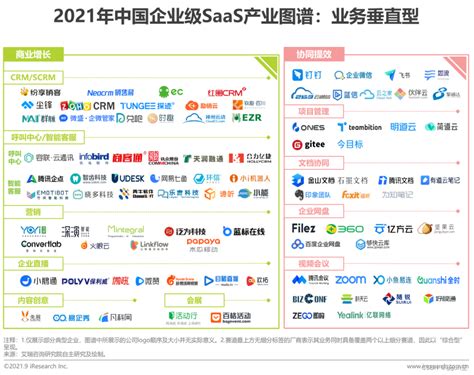 【读书笔记】商业模式二：saassaas 商业模式 Csdn博客