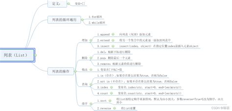 python字符串与列表 python字符和列表 CSDN博客