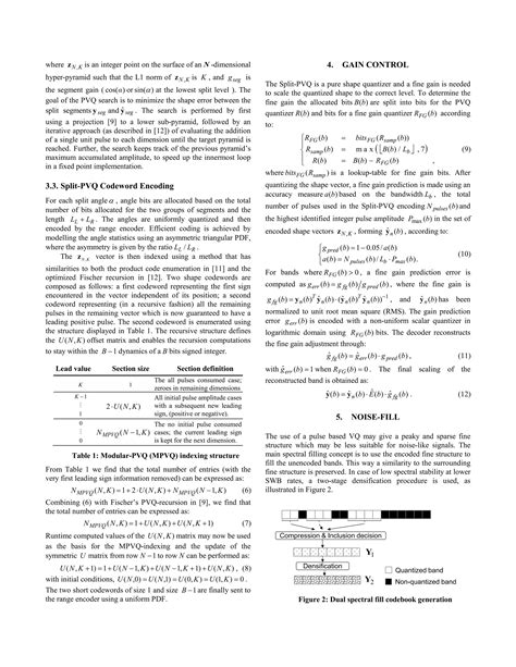 Mdct Audio Coding With Pulse Vector Quantizers Pdf