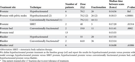 Demographic Information For Adapted Fractions Analyzed Download Scientific Diagram