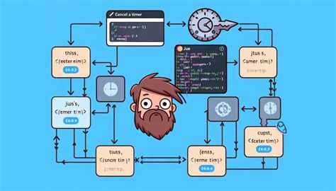 Vue如何取消定时器 • Worktile社区