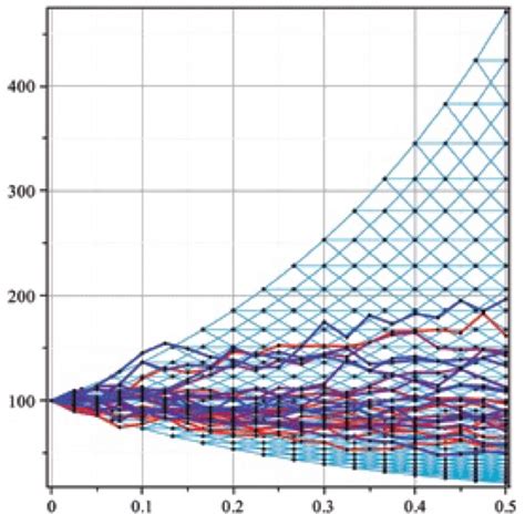 Forecasting Quantitativefinance Algorithm Datascience Behavioralfinance Cryptocurrency
