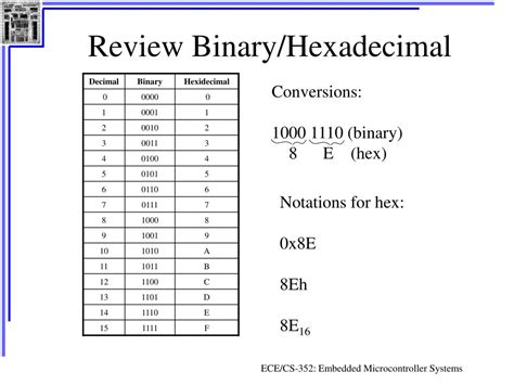 Ppt Embedded Microcontroller Systems Powerpoint Presentation Free