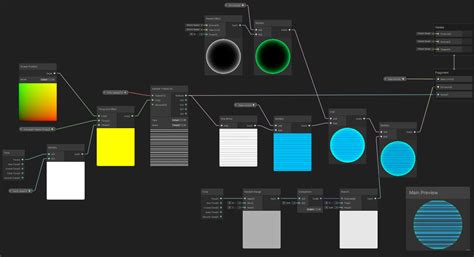 Shader Not Behaving Right In Scene Unity Engine Unity Discussions