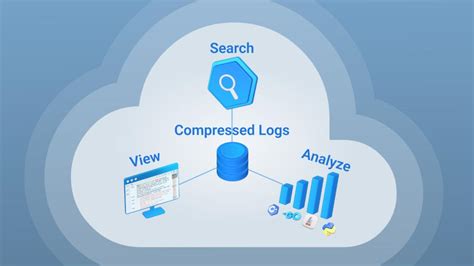Jonah Kowall On Linkedin Modernizing Logging At Uber With Clp Part Ii