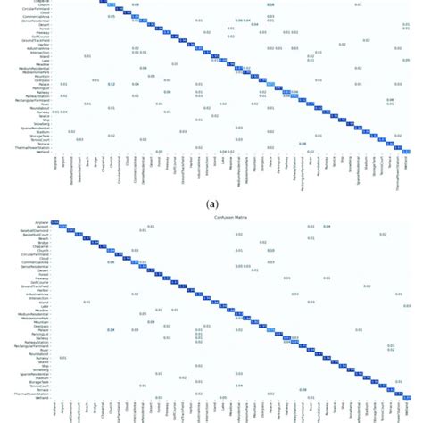 The Nwpu Resisc45 Dataset Download Scientific Diagram