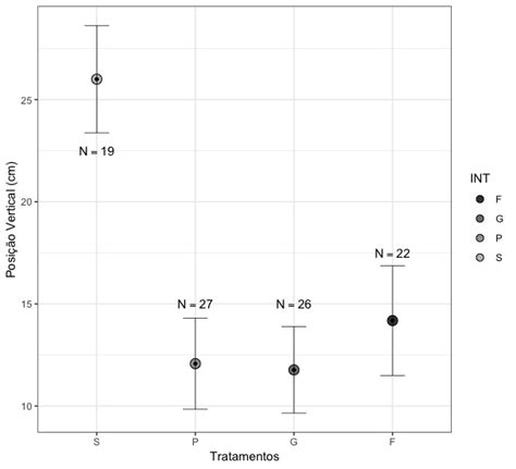 Erro Ao Gerar Gráfico Com O Pacote Ggplot2 No R Stack Overflow Em