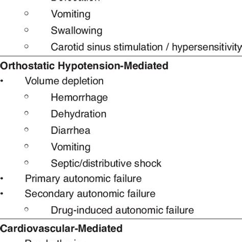 Pdf Syncope Risk Stratification And Clinical Decision Making