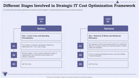Different Stages Involved In Strategic It Cost Optimization Framework