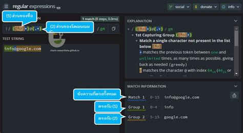 Dart วิธีการค้นหาและแทนที่ข้อความด้วย Regexp Class