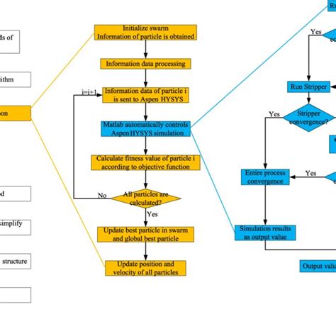 Optimization Framework Download Scientific Diagram