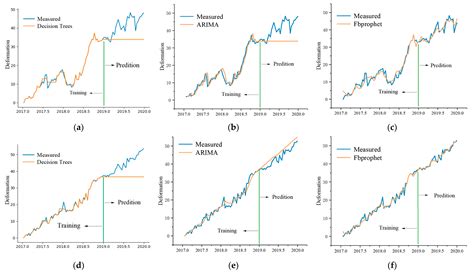 Slope Deformation Prediction Based On Mt Insar And Fbprophet For Deep