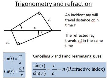 Advanced Level Physics More About Refraction Lesson Plan And PowerPoint