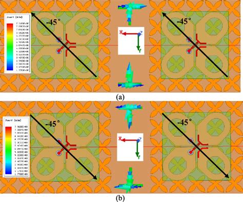 Figure 12 From A Low Profile Broadband Dual Polarized Base Station Antenna Array With Well