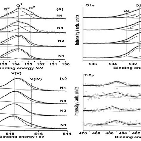 Infrared Spectra Of Samples Tio2xv2o5yp2o5100 X Y System