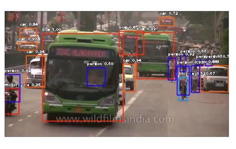 How Can You Do Object Detection Video I2tutorials