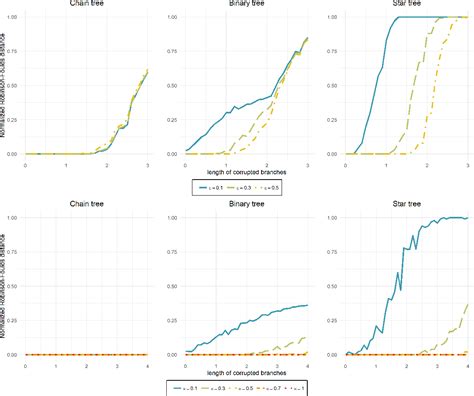 Robust Estimation Of Tree Structured Models