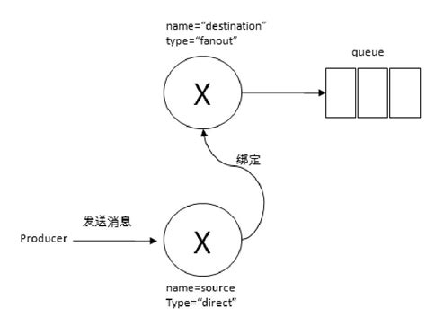Net RabbitMQ实战指南客户端开发 Stacking 博客园