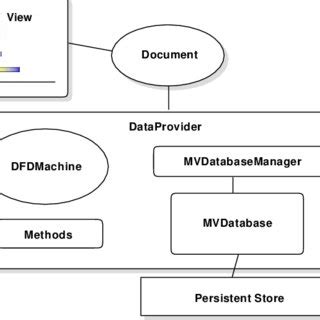 An Example Data Model Download Scientific Diagram