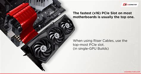 Card Graphics Card Slot