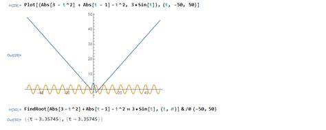 Plotting Finding All Roots To Equation Mathematica Stack Exchange