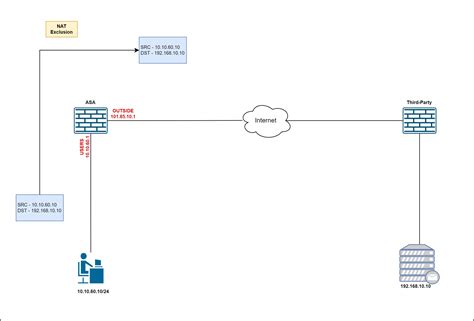 Cisco Asa Nat Example