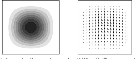 Figure 1 From Generation Of The He Sub 11 Mode In Rectangular Waveguide Using Gaussian