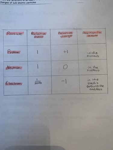 Chem Atomic Structure Flashcards Quizlet