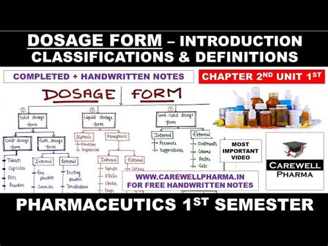 Dosage Form Types Of Dosage Form New List Of 158 Dosage Forms