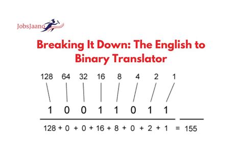 Breaking It Down The English To Binary Translator Jobsjaano
