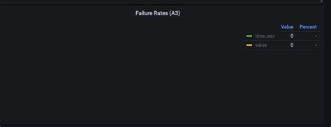 Pie Chart Legend Shows Invalid Labels When There Is No Data · Issue 38693 · Grafanagrafana