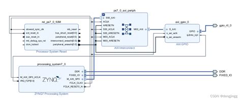 Xilinx Zynq 7000 Axi Gpio 读写中断xilinx Xgpio 中断接收程序 Csdn博客
