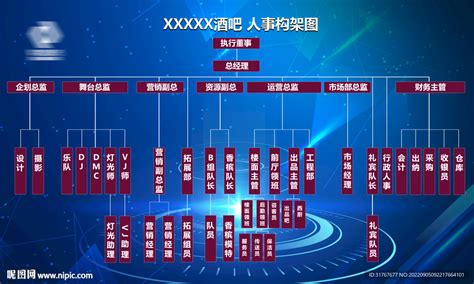 酒吧人事构架图设计图 Psd分层素材 Psd分层素材 设计图库 昵图网