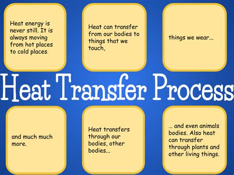 Heat Transfer Process Diagram Transfer Heat Conduction Mecha