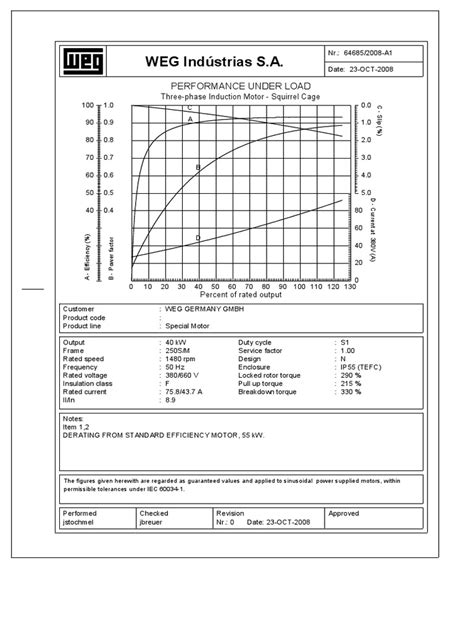 Motor Performance Curve Download Free Pdf Electrical Equipment Motor Performance Curve Download Free Pdf Electrical Equipment