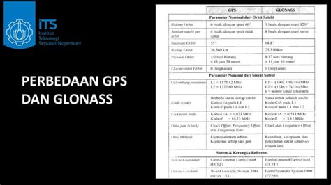 ppt gps dan gnss pptx