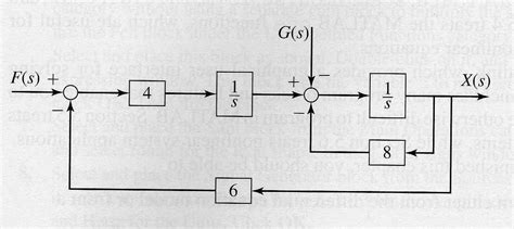 solved obtain the transfer function x s f s from the block