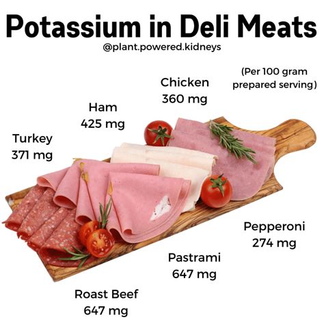 Low Potassium Meats And Fish For A Renal Diet