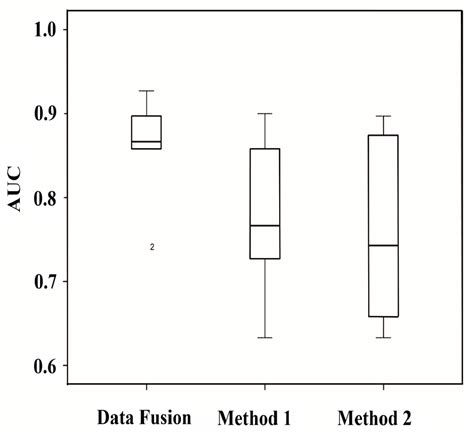 An Evidence Theory And Fuzzy Logic Combined Approach For The Prediction