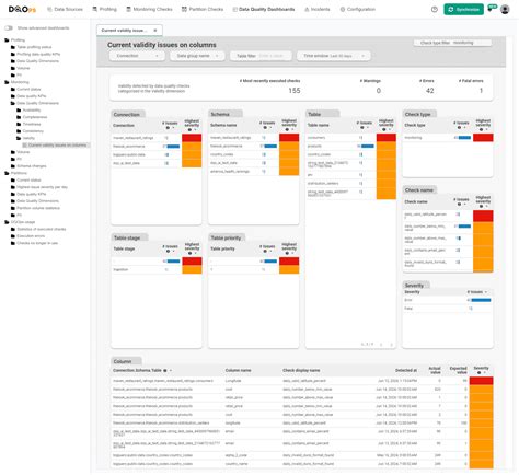 What Is Data Validity Examples Definition And Best Practices Dqops