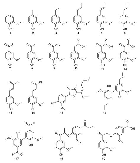 Chemical Structures Of The Lignin Model Compounds Download
