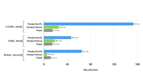 Get Size Of Pandas Dataframe In Memory Python
