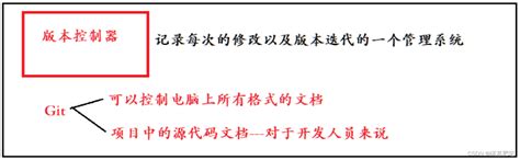 git 的原理与使用（上） csdn博客