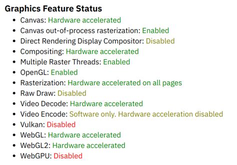 Vivaldi Wayland Hardware Accerelation And Vp9 Decode Applications