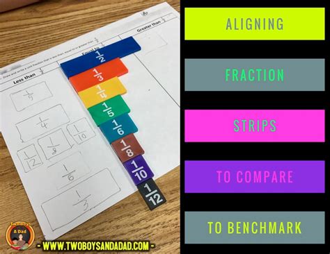 Simple Ways To Compare Fractions With Manipulatives Two Babes And A Dad