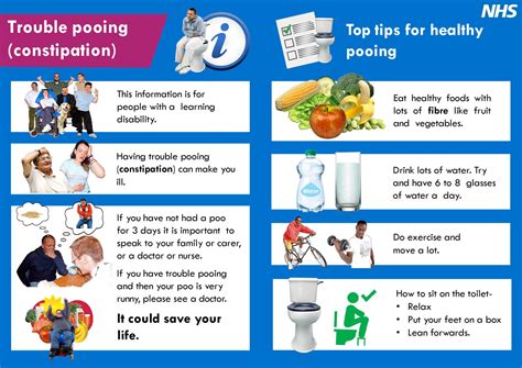 Constipation And People With A Learning Disability Cambridgeshire And
