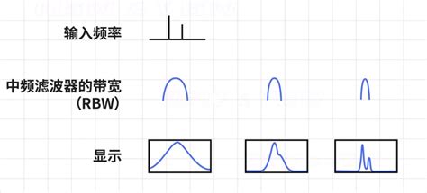 玖锦学堂 Rbw与vbw的区别 知乎