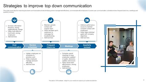 Top Down Communication Powerpoint Ppt Template Bundles Ppt Slide